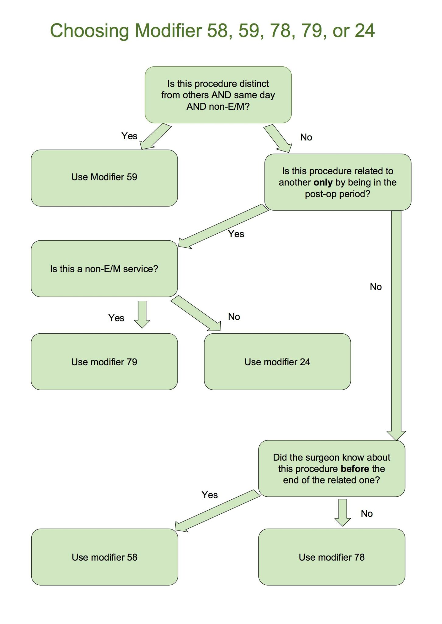 Current Procedural Terminology Codes What Are CPT 58 OFF